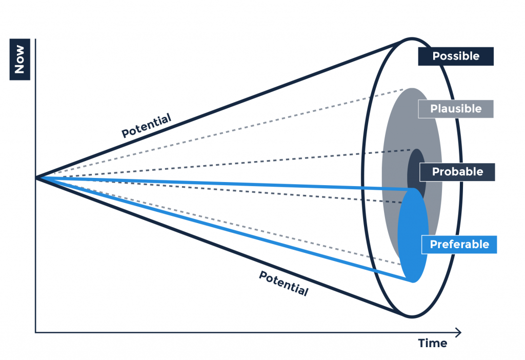 The future and how to use it - Schooling for the Future